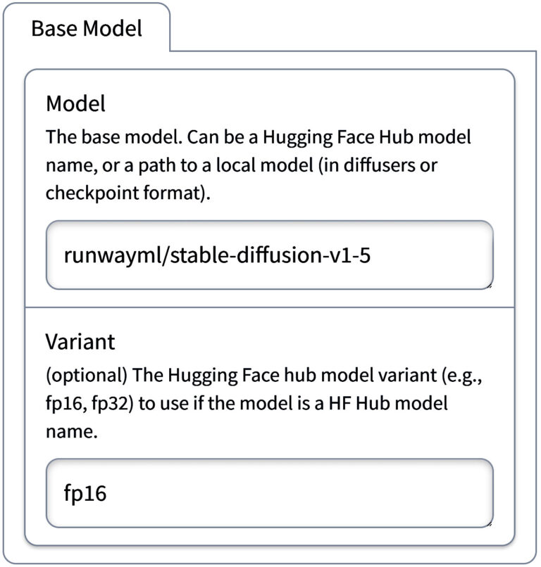 Understanding Invoke Training User Interface | Master the Training ... Understanding Invoke Training User Interface | Master the Training ...